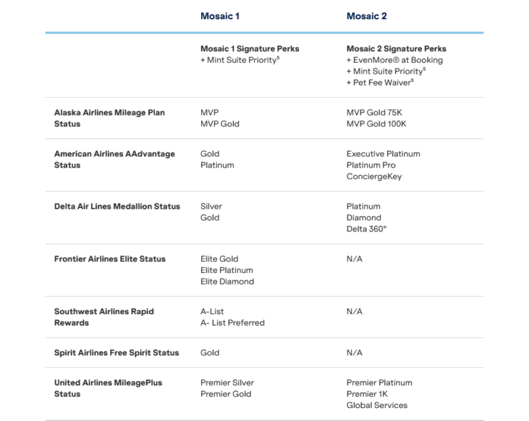 JetBlue TrueBlue Status Match: Match to Mosaic and Enjoy Exclusive Perks